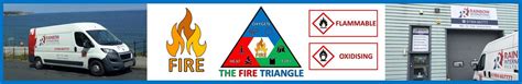 Fire Triangle Simple And Useful Guide