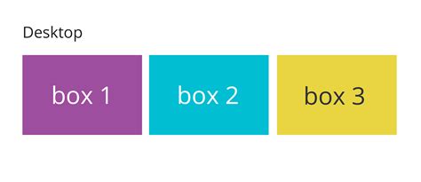 alarmierend gegen den willen terminal responsive box css