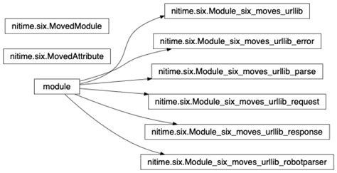 neuroimaging in python — nitime 0 9 dev documentation