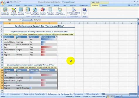 predictive analytics examples using excel quantum computing