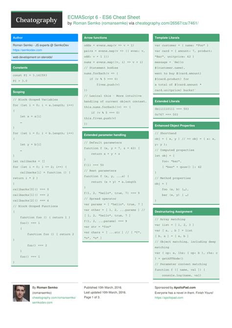 ecmascript 6 es6 cheat sheet by romansemko 3 pages