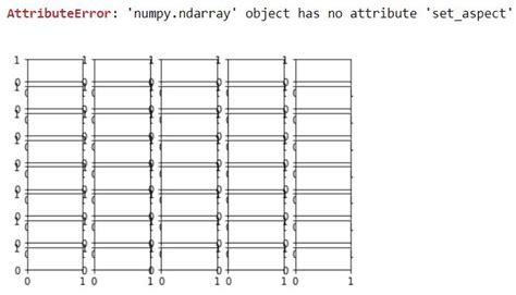 python how to plot multiple map of geopandas dataframe