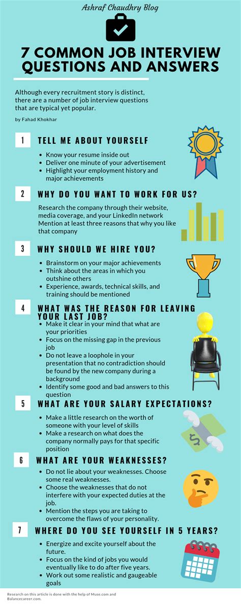 7 most common job interview questions with impressive answers ashraf