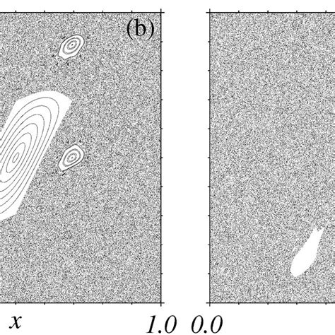 Phase Space Dynamics Of The Uncoupled δ 0 Standard Map Using A K1