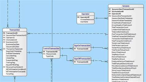how to do an insert into tables with circular relationships sql server
