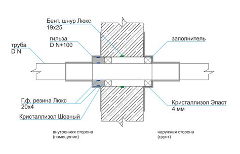 Узел заделки трубы в колодце чертеж Dwg фото