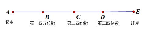 p分位数的原理及计算 juliarjuliar的博客 csdn博客 分位数计算公式
