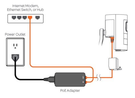power over ethernet poe for stick up cam elite explained ring help