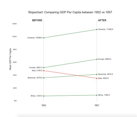 top 50 matplotlib visualizations the master plots w