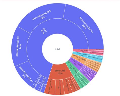 help with sunburst using plotly express and path dash python plotly
