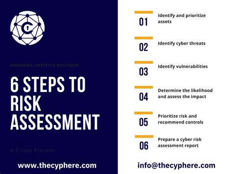 How To Perform A Cyber Security Risk Assessment