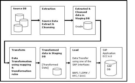 etl process flow diagram free wiring diagram