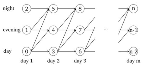 python generic math equation stack overflow