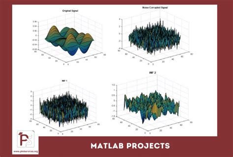 phd projects in matlab research proposal in matlab simulink thesis