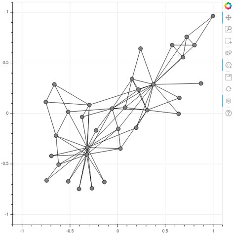 python color nodes by networkx node attribute with bokeh