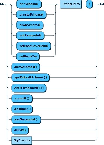 mysql x devapi user guide for mysql shell in python mode 11 1