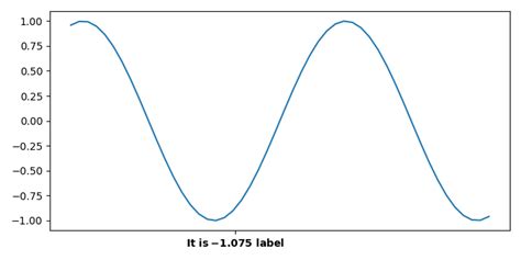 how to append a single labeled tick to x axis using matplotlib coder