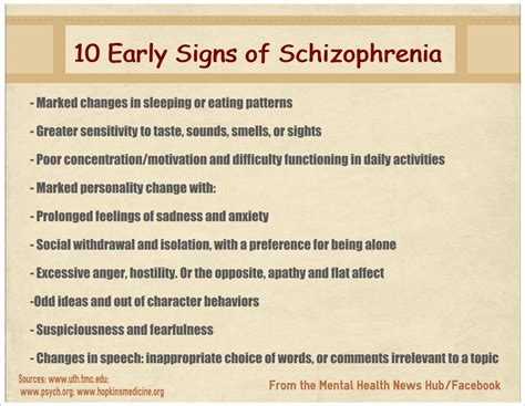 Signs Of Schizophrenia Artofit