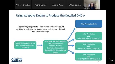 2020 Census Race And Ethnicity Data The Detailed Dhc A Proof Of