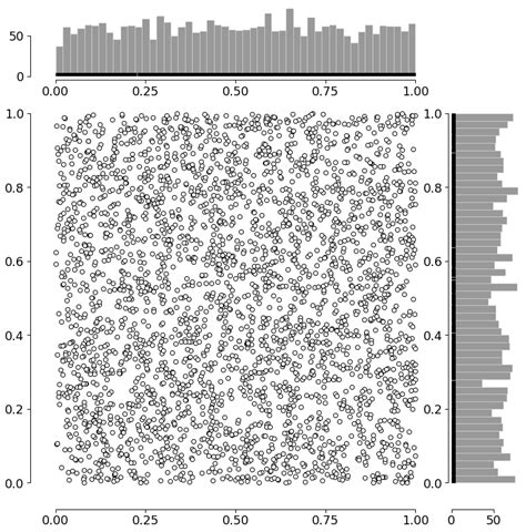 python highlight part of a jointplot in seaborn stack