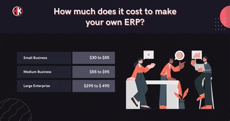 How To Build An Erp System From Scratch In 2021 Hackerkernel
