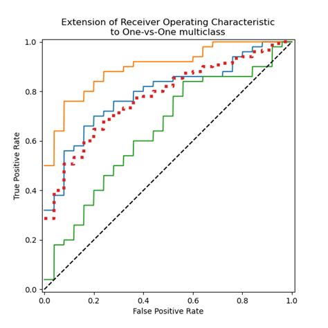 Multiclass Receiver Operating Characteristic Roc — Scikit Learn 1 6