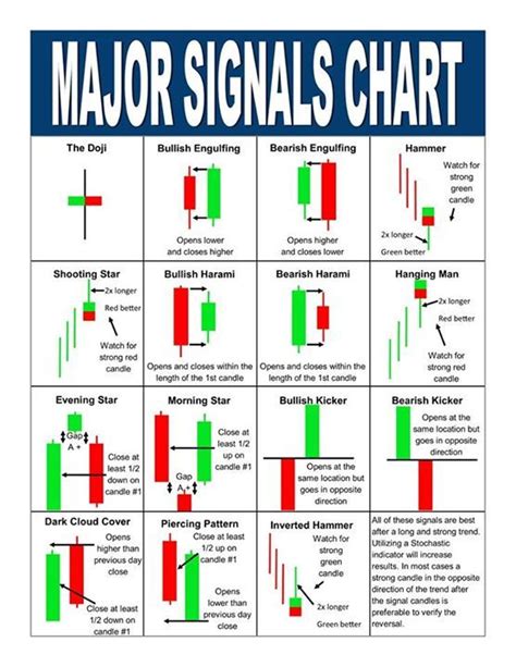 Advanced Cheat Sheet Candlestick Patterns Candle Stick Trading Pattern