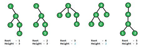 use the information in the diagram to determine the height