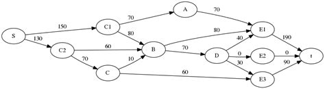 dot vertical alignment of nodes in graphviz stack overflow