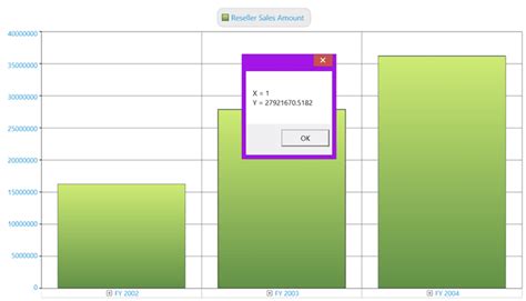 series in wpf olap chart control syncfusion