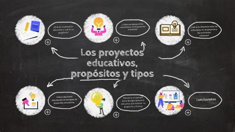 Los Proyectos Educativos Propósitos Y Tipos