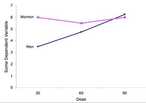 15 5 multi factor between subjects statistics libretexts