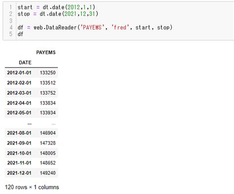 pythonのpandas datareaderを使って経済指標などの金融データを取得する方法 python qiita