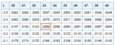 standard normal distribution biostatistics college of public health