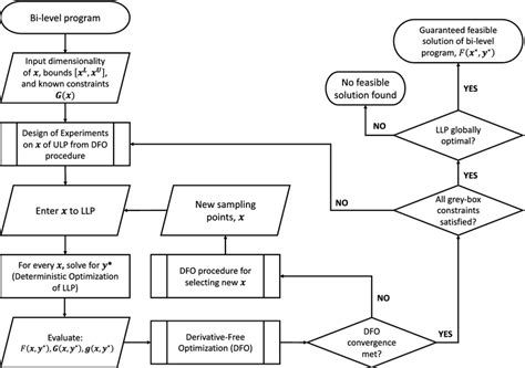 algorithmic flowchart of the domino framework domino is integrated