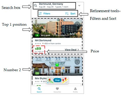 Jtaer Free Full Text Understanding Factors Influencing Click
