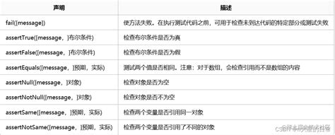 junit mockito实现单元测试方法介绍 java 脚本之家