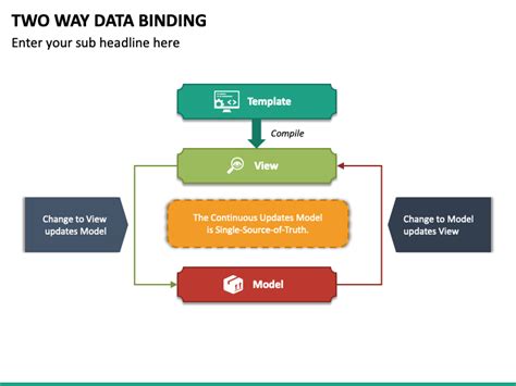 two way data binding powerpoint template ppt slides