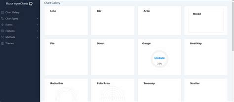 real time charts with blazor signalr and apexcharts