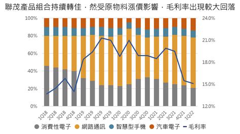 【關鍵報告】伺服器概念股！白話看懂銅箔基板大廠「聯茂」 富果直送｜白話投資好文