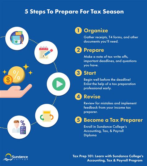 Tax Prep Careers With An Accounting Tax And Payroll Diploma