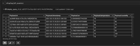 ingest azure event hub telemetry data with apache pyspark