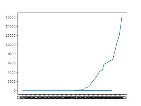 python matplotlib not plotting correctly stack overflow