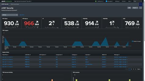 splunk® drive better decisions faster with a single real time view