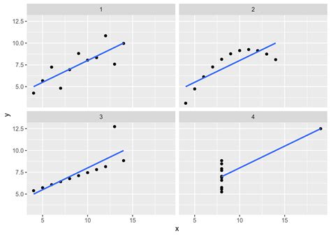 5 bivariate regression practical data analysis for political scientists