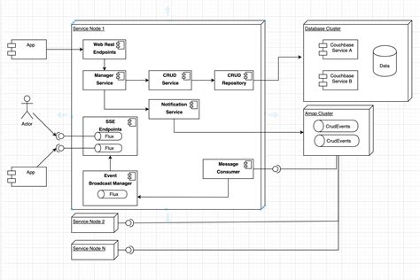 java angular 2 spring boot server side events stack overflow