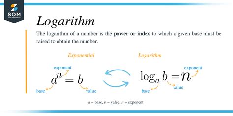 Logarithm Rules – Explanation And Examples