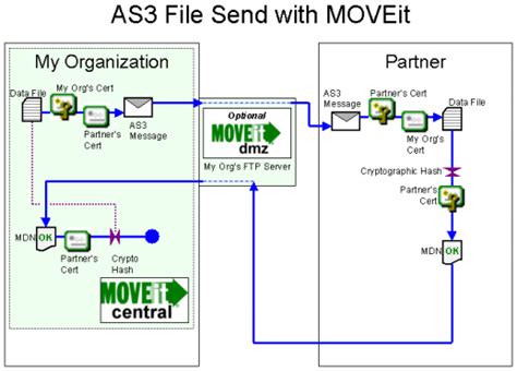moveit implementation of as3