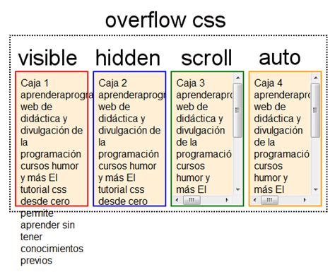webdir css overflow와 text overflow 속성