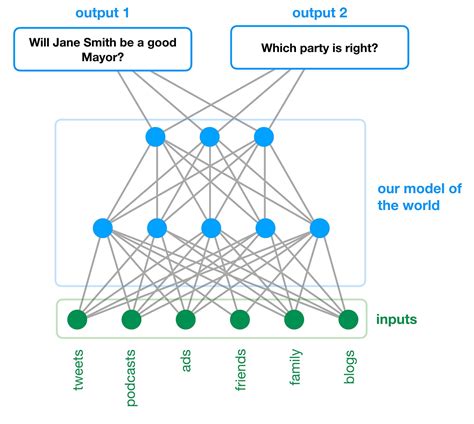 the brain as a neural network this is why we can t get along